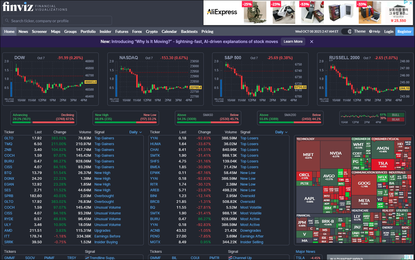 미국 주식 필수 사이트 TOP3 | 종목 발굴부터 실시간 속보까지 (Finviz, Financial Juice, Seeking ...